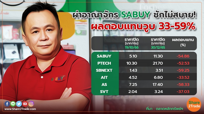 ผ่าอาณาจักร SABUY อาการสาหัส รอ Ecosystems ทำงาน! | Share2Trade